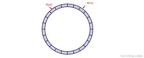 rt thread device ipc ringbuffer① rtthread ringbuffer csdn博客