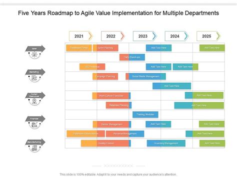 Five Years Roadmap To Agile Value Implementation For Multiple Departments Presentation