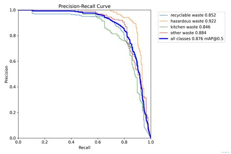 基于yolov8深度学习的生活垃圾分类目标检测系统【python源码pyqt5界面数据集训练代码】目标检测yolo实现路面垃圾检测