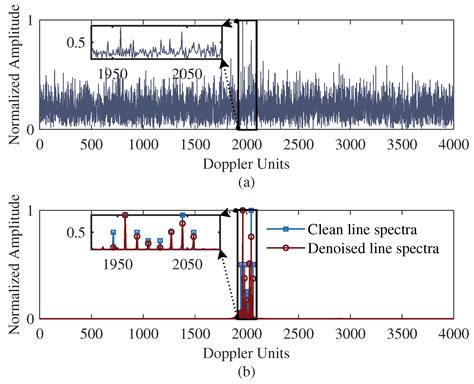 Doppler Spread Space Target Detection Based On Overlapping Group Shrinkage And Order Statistics