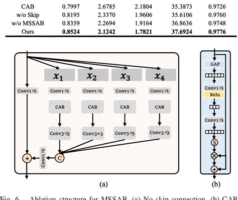 Figure 1 From Integrated Fusion For Panchromatic Multispectral
