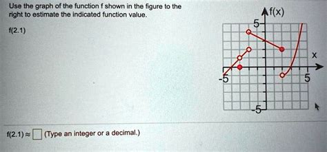 Solved Use The Graph Of The Function F Shown In The Figure To The