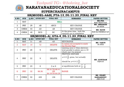 Sr Model A Pta 13 And Gta 4 051123 Final Key Pdf Chemistry
