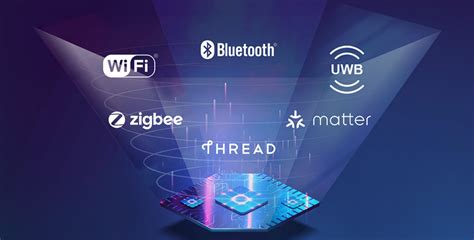 Ceva Waves Links Multi Protocol Wireless Connectivity Ip Eejournal