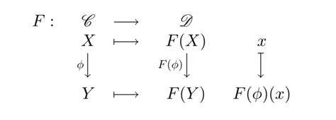 Macros Not Able To Define A Command With Tikz Cd Environment Functor Notation Tex Latex