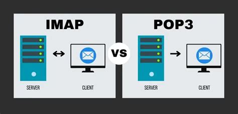 Imap Vs Pop3 Whats The Difference ®