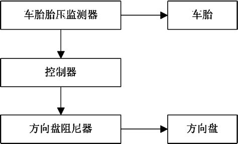 Tire Burst Emergency Protection System And Use Method Eureka Patsnap