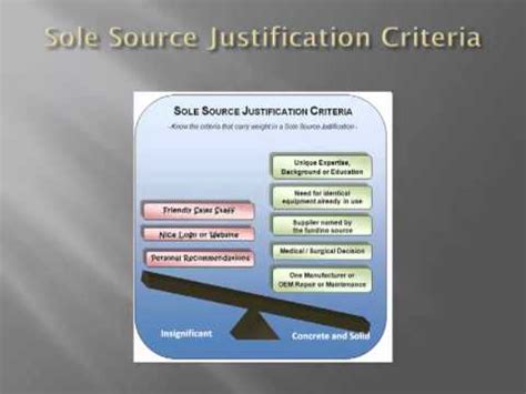 Sole Source Justifications Youtube