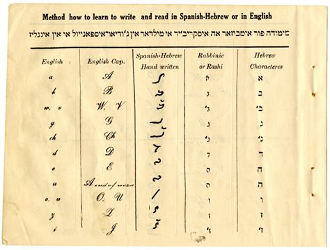 Judeo Espanol