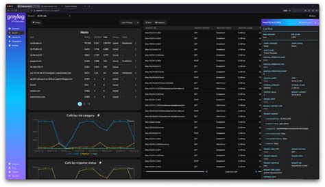 Free Api Discovery And Threat Detection Tool From Graylog