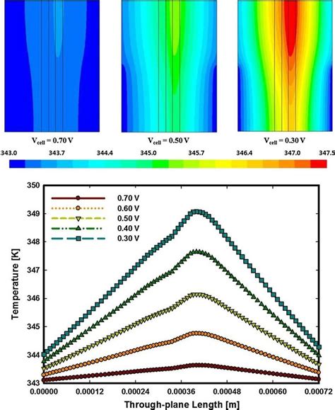 thermal profile of pemfc Рис 1 Тепловой профиль ТЭПОМ download