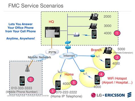 Ppt Ipecs Cm Introduction Powerpoint Presentation Free Download Id 1636168