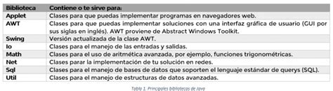 Elementos Involucrados En Un Programa En Java Alianza Bunam Cch