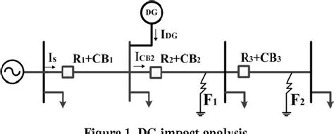 Figure 1 From Mitigation Of Distributed Generation Impact On Protective