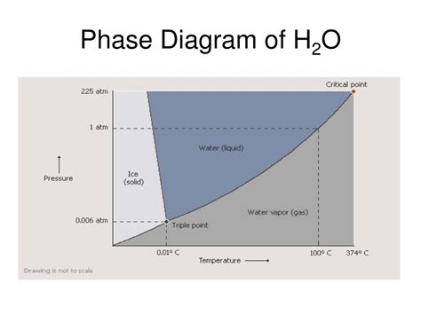 Ppt Ch 13 Liquids And Solids Powerpoint Presentation Free Download