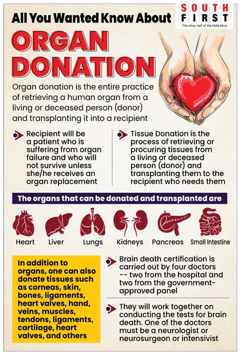 Cadaver Organ Donation With Social Media Abuzz About Unscrupulous