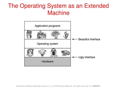 Ppt Modern Operating Systems Chapter 1 Introduction Powerpoint