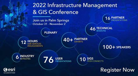 David Reeves On Linkedin Imgis Esriaec