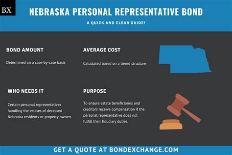 Nebraska Personal Representative Bond A Comprehensive Guide
