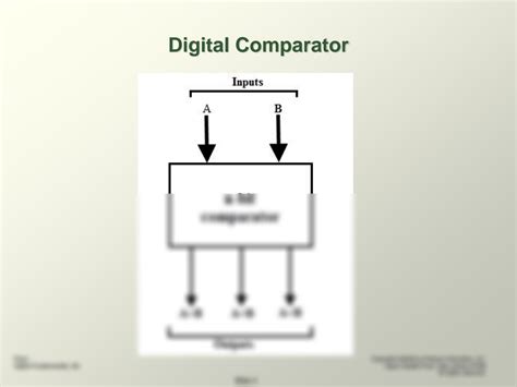 Solution Dld Cen 220 Combinational Logic Comparators Lecture And