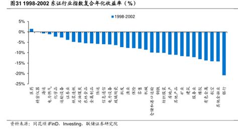 全球大类资产累计收益率1974 2023 2024年10月 行业研究数据 小牛行研 全球大类资产累计收益率1974 2023 2024年10月 行业研究数据 小牛行研