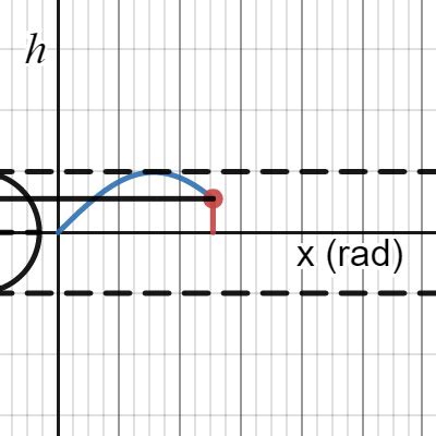 Tool 6 2 Eenheidscirkel 020821 Desmos Tool 6 2 Eenheidscirkel 020821 Desmos
