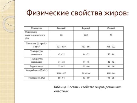 Важнейшие органические вещества пищевых продуктов. Жиры.(Липиды ...