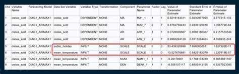 Improve Your Nowcasting In Sas Visual Forecasting Using Real Time Data