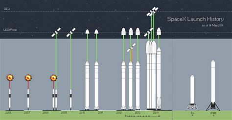 Spacex Grasshopper Wallpaper Spacex Launch History Spacex History Of Launches 3134692 Hd