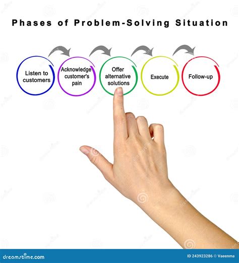 Components Of Problem Solving Stock Illustration Illustration Of