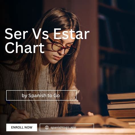 Ser Vs Estar Chart Spanish To Go
