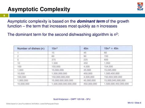 Ppt Analysis Of Algorithms Chapter 11 Powerpoint Presentation Free