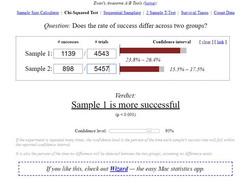 Validate Data Mining In Tableau With A Chi Square Test • Stephane Andre Validate Data Mining In Tableau With A Chi Square Test • Stephane Andre