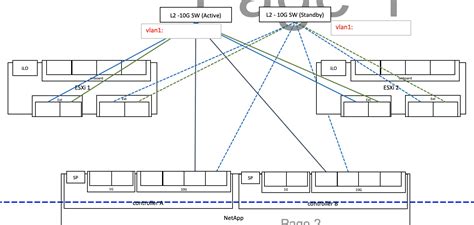 Iscsci Connection Form Netapp To Esxi With Cisco Nx 3548 Netapp Community