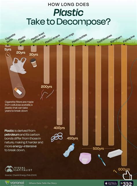 How Plastics Are Made From Petroleum And Their Impact On The