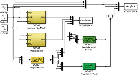 Simulation Of Dobot Manipulator In Matlab Environment Download Scientific Diagram