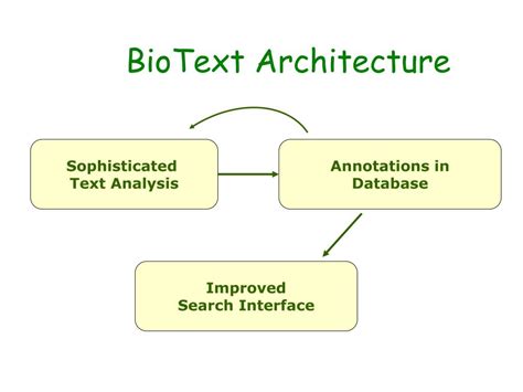Ppt The Biotext Project Recent Work Powerpoint Presentation Free Download Id5176311