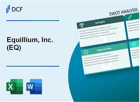 Equillium Inc Eq Swot Analysis