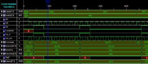 Simulation Results Of Memory Bist Architecture Download Scientific
