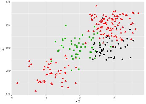 Support Vector Machine · Afit Data Science Lab R Programming Guide