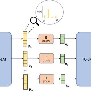 PDF T L Translate And Test Transfer Learning For Cross Lingual Text Classification