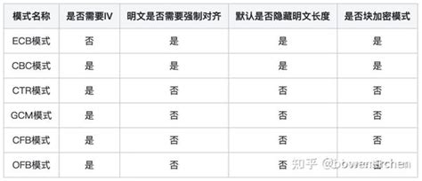 30分钟搞定aes系列（上）：基础特性 知乎