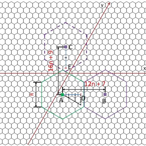 the hexagonal coordinate system hcs download scientific diagram