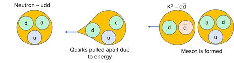 Quarks Questions And Revision Mme