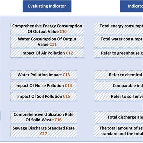 Classification And Calculation Method Of Environmental Resource Value Download Scientific