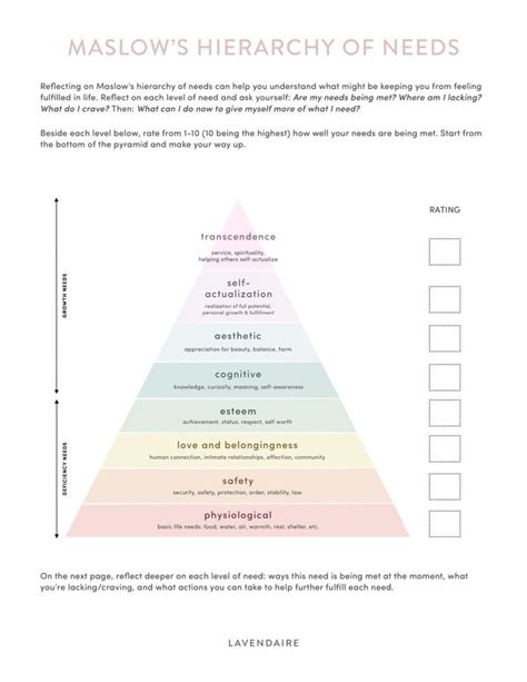 Maslow S Needs The Keys To Happiness Fulfillment Lavendaire