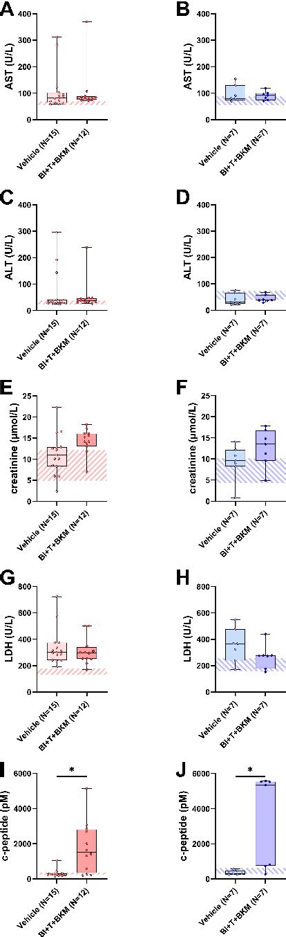 Figure 5 From Sex Mattersinsights From Testing Drug Efficacy In An