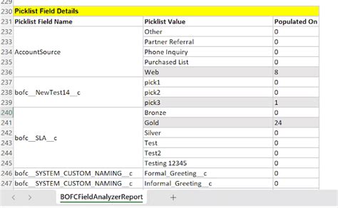 Export Salesforce Field Usage Report Easily Bofc