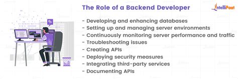 What Is Backend Development Definition Skills More