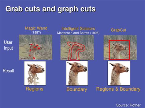 Ppt Graph Based Segmentation Powerpoint Presentation Free Download